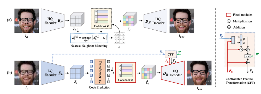 CodeFormer vs ESRGAN (GFPGAN): Enhance faces