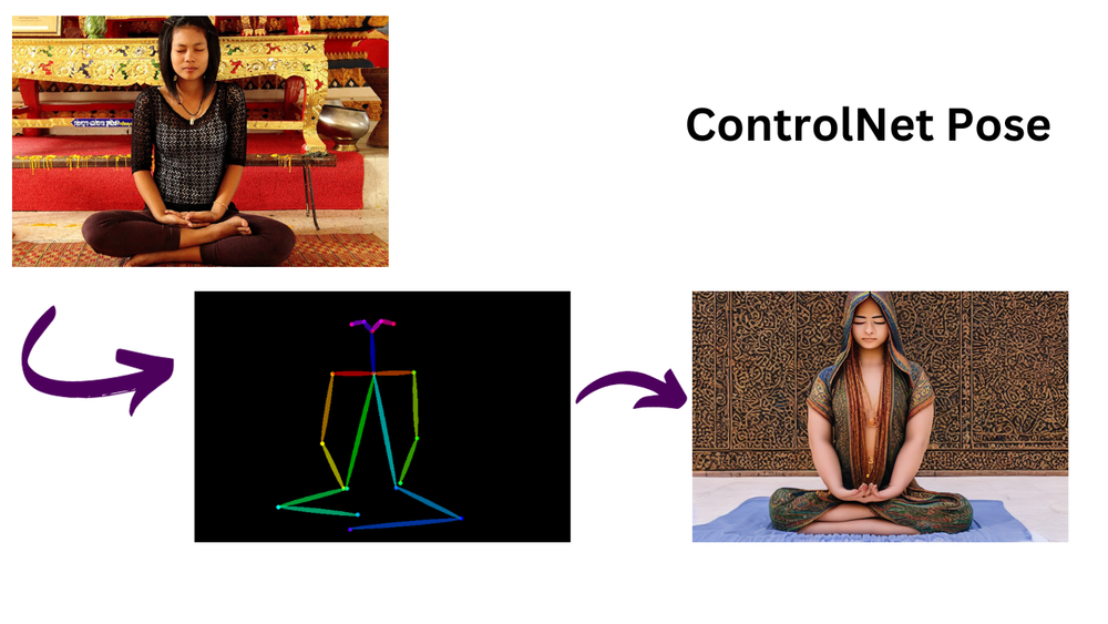 ControlNet - Adding control to Stable Diffusion's image generation