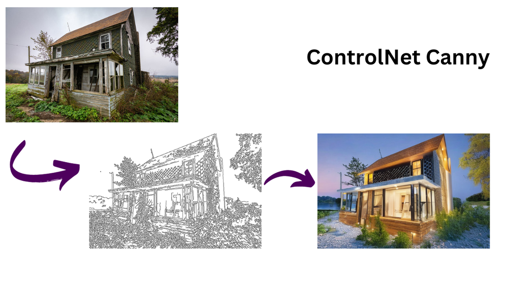 ControlNet - Adding control to Stable Diffusion's image generation