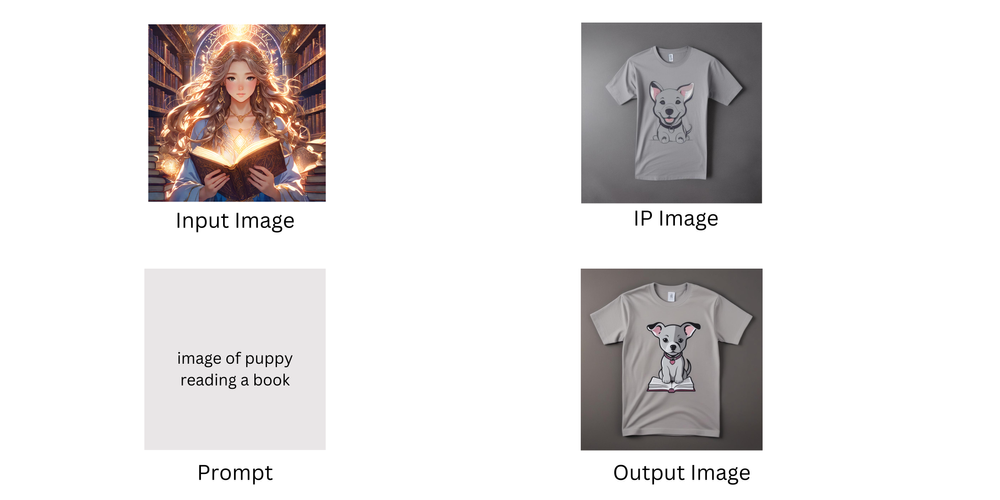 Using Stable Diffusion to Create T-shirt Designs and Variations