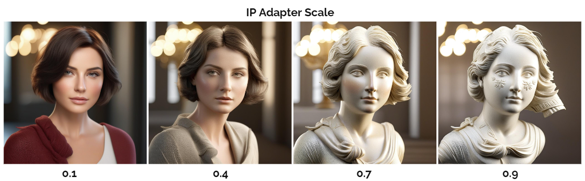 IP Adapter XL Canny: Unveiling the Technical Edge