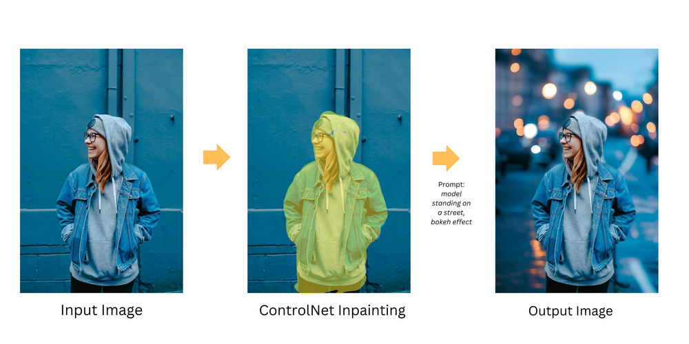 Changing Clothes and Background in Photos using Stable Diffusion Inpainting