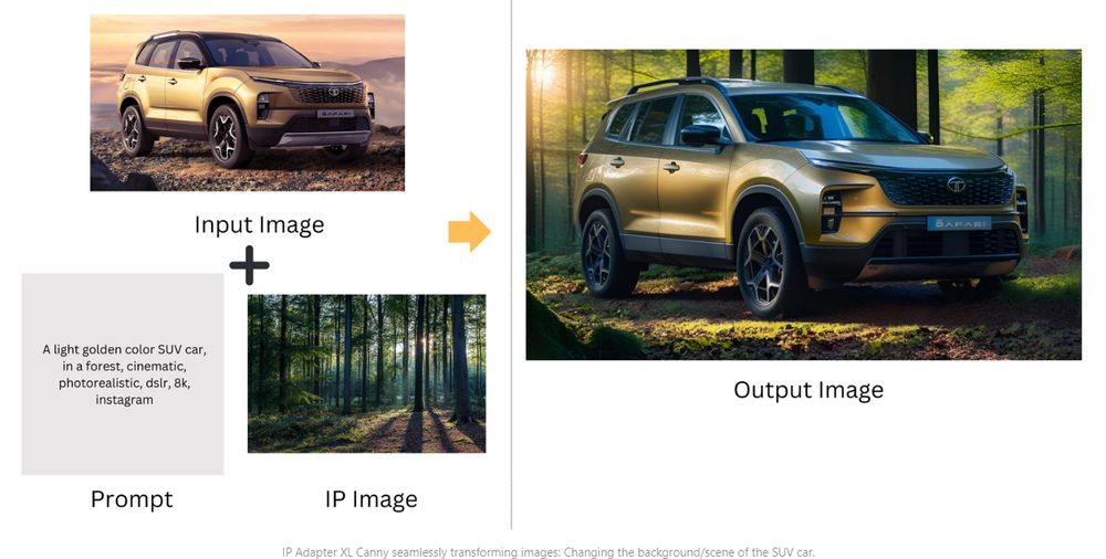 Beginner's Guide to Getting Started With Stable Diffusion