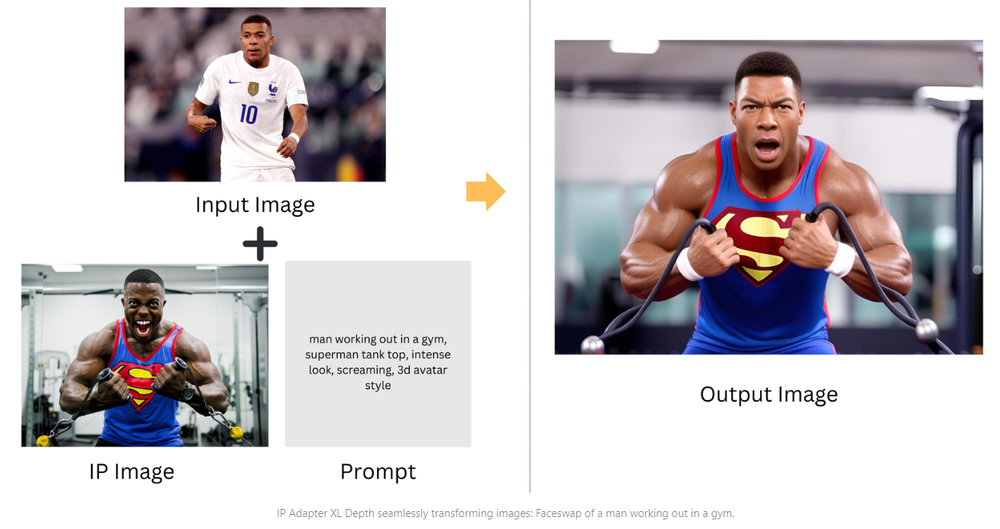 Best SDXL Models for Image Generation & Transformation