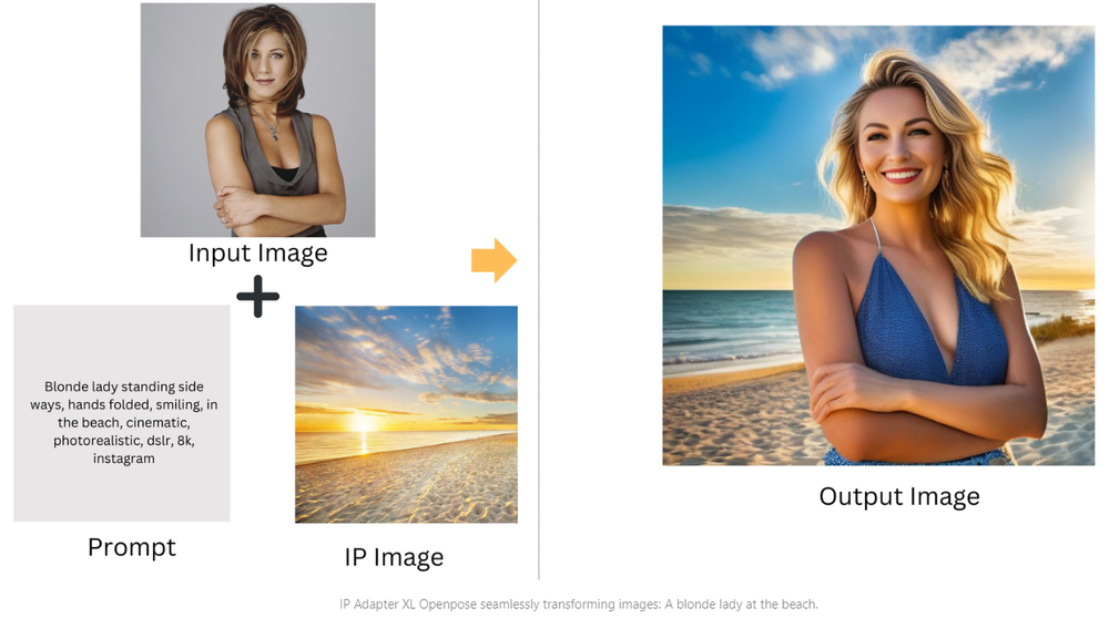 Beginner's Guide to Getting Started With Stable Diffusion
