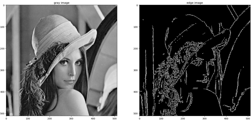 A Beginner's Guide to ControlNets in Stable Diffusion Image Generation