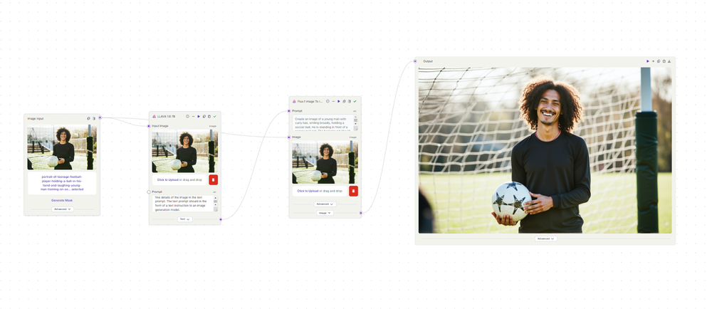 Flux.1 Image to Image: Transform Images with AI for Free