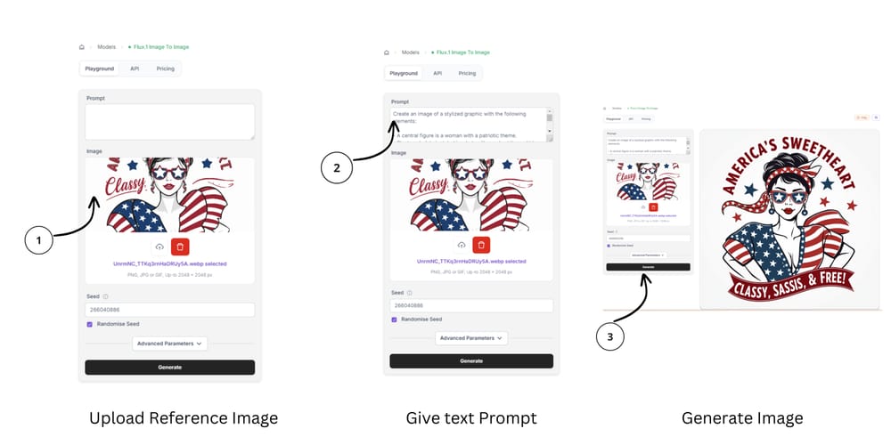Flux.1 Image to Image: Transform Images with AI for Free