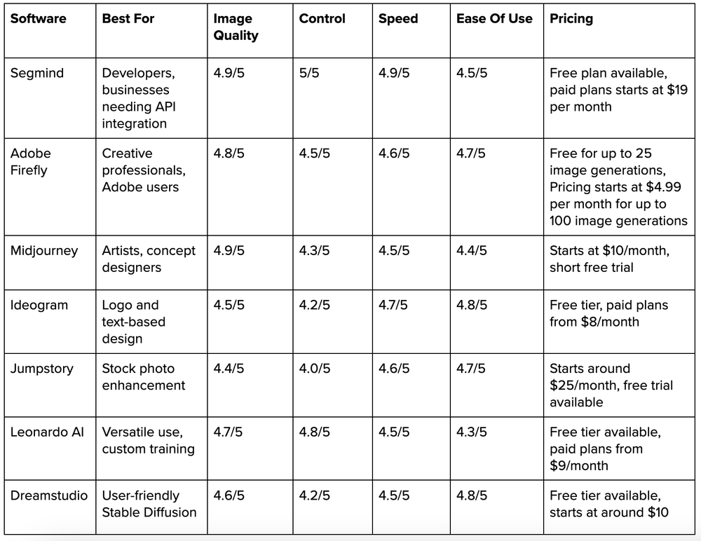 7 Best AI Image Generators In 2024 (Free And Paid Tools)