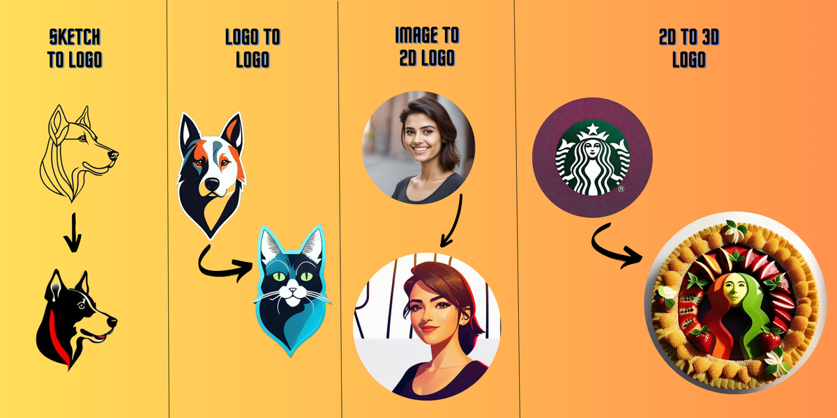 Decoding Logo Diffusion: Create Logos with AI for free