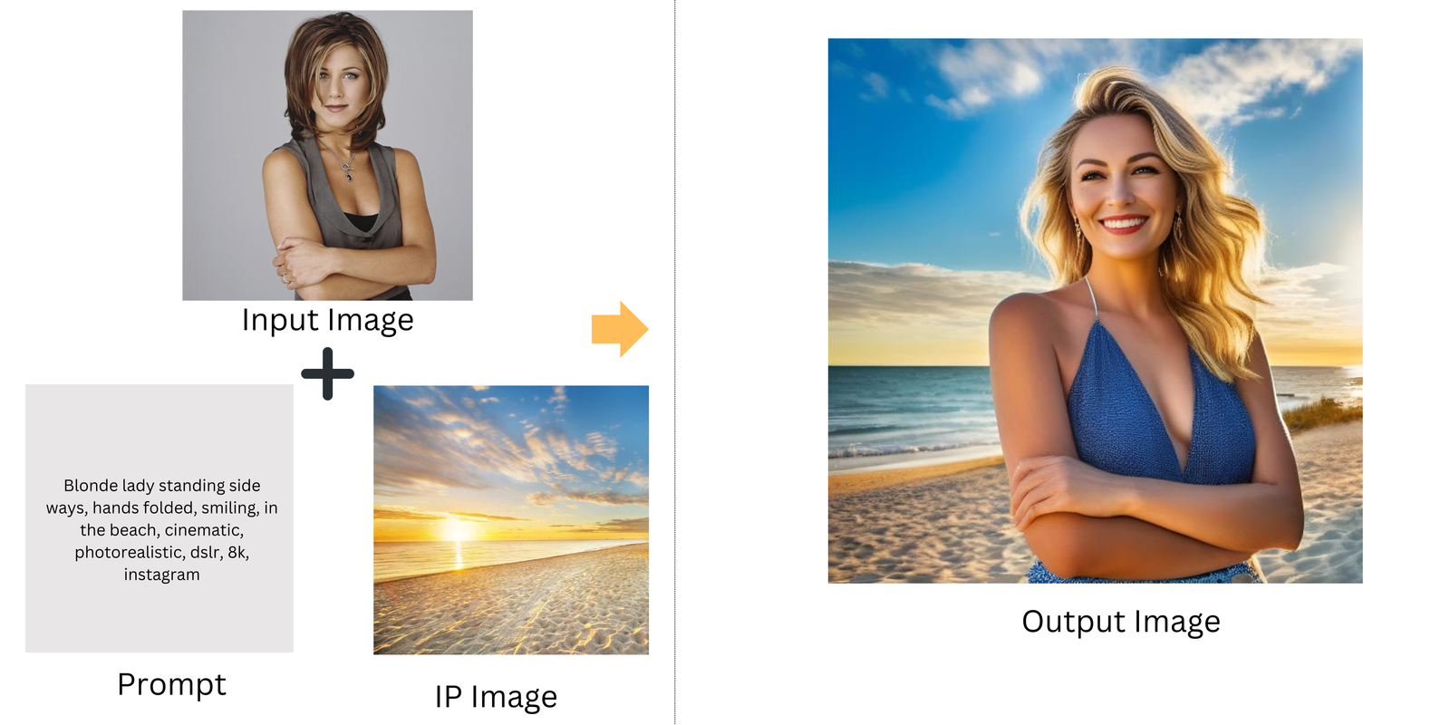 IP Adapter SDXL Models: Canny, Depth & Openpose