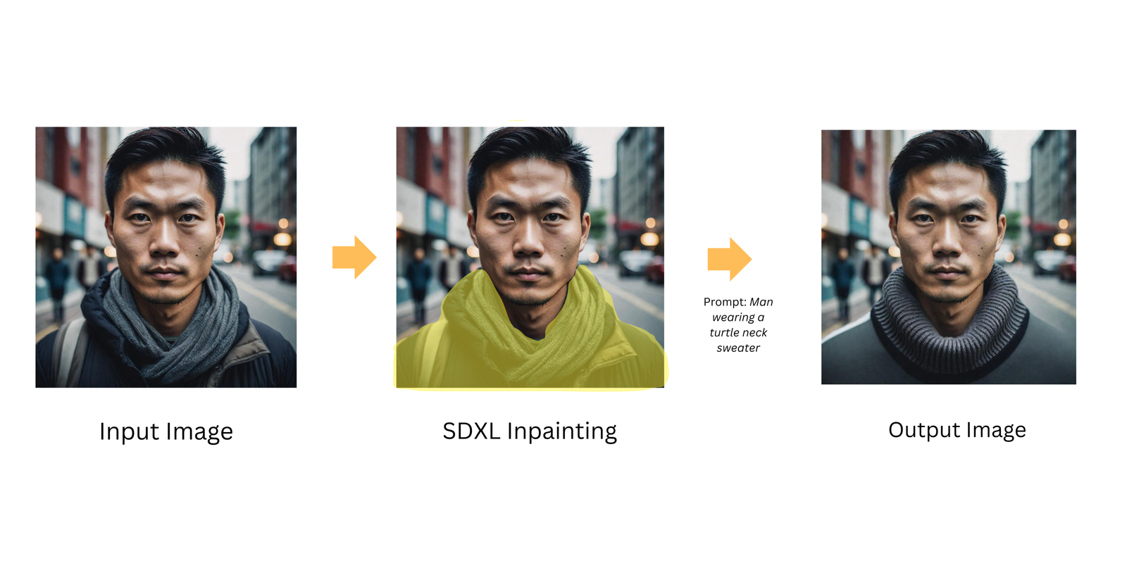Changing Clothes and Background in Photos using Stable Diffusion Inpainting