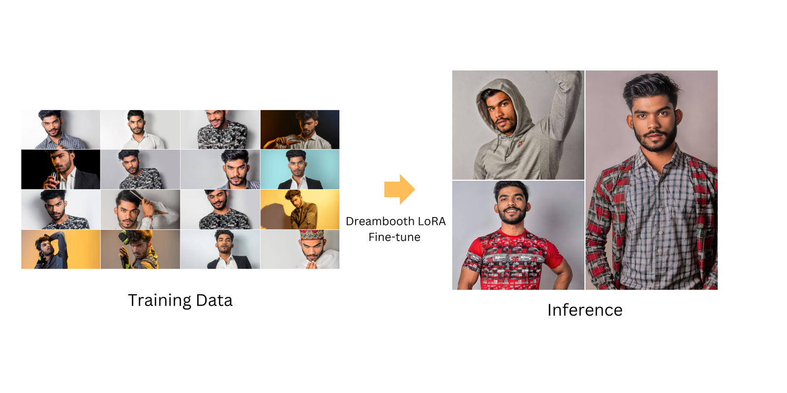 Beginner's Guide to Getting Started With Stable Diffusion