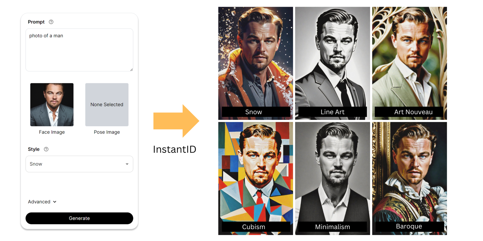Exploring InstantID: A Breakthrough in Zero-Shot Identity-Preserving ...
