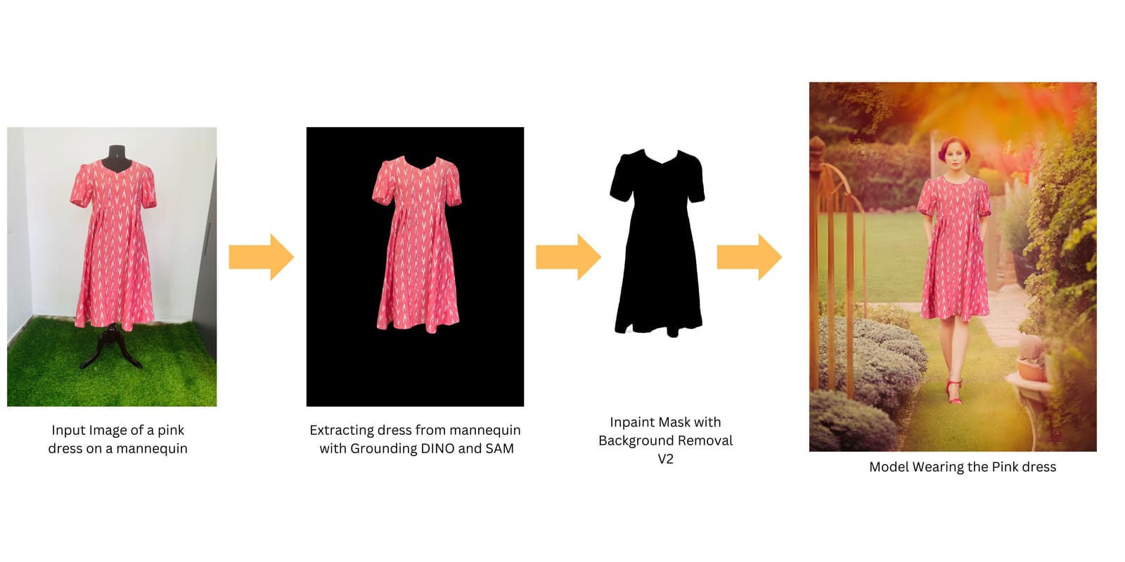 Using Grounding DINO & SAM in Stable Diffusion Inpainting