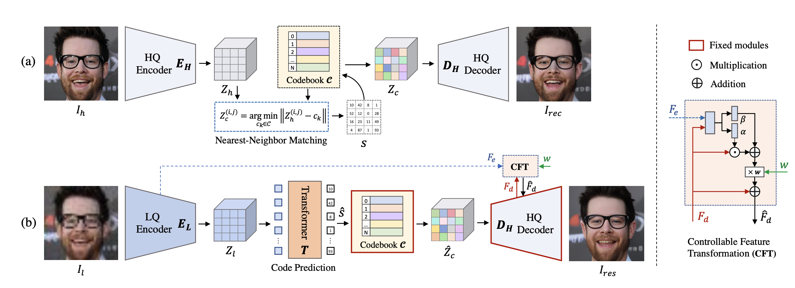 CodeFormer vs ESRGAN (GFPGAN): Enhance faces