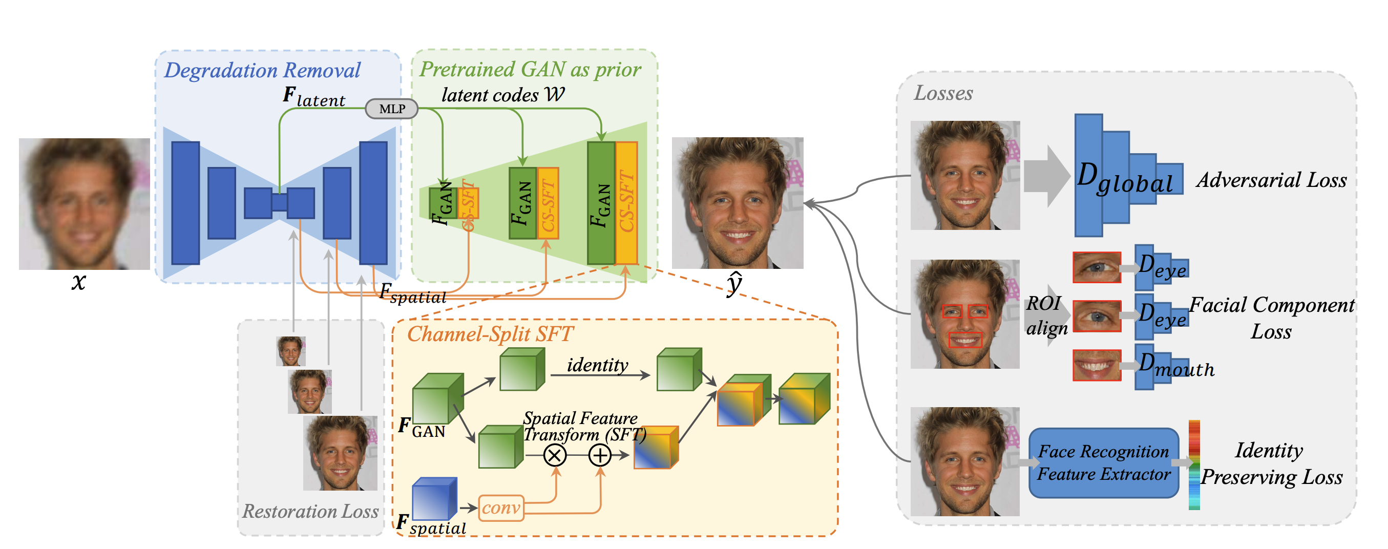 CodeFormer vs ESRGAN (GFPGAN): Enhance faces
