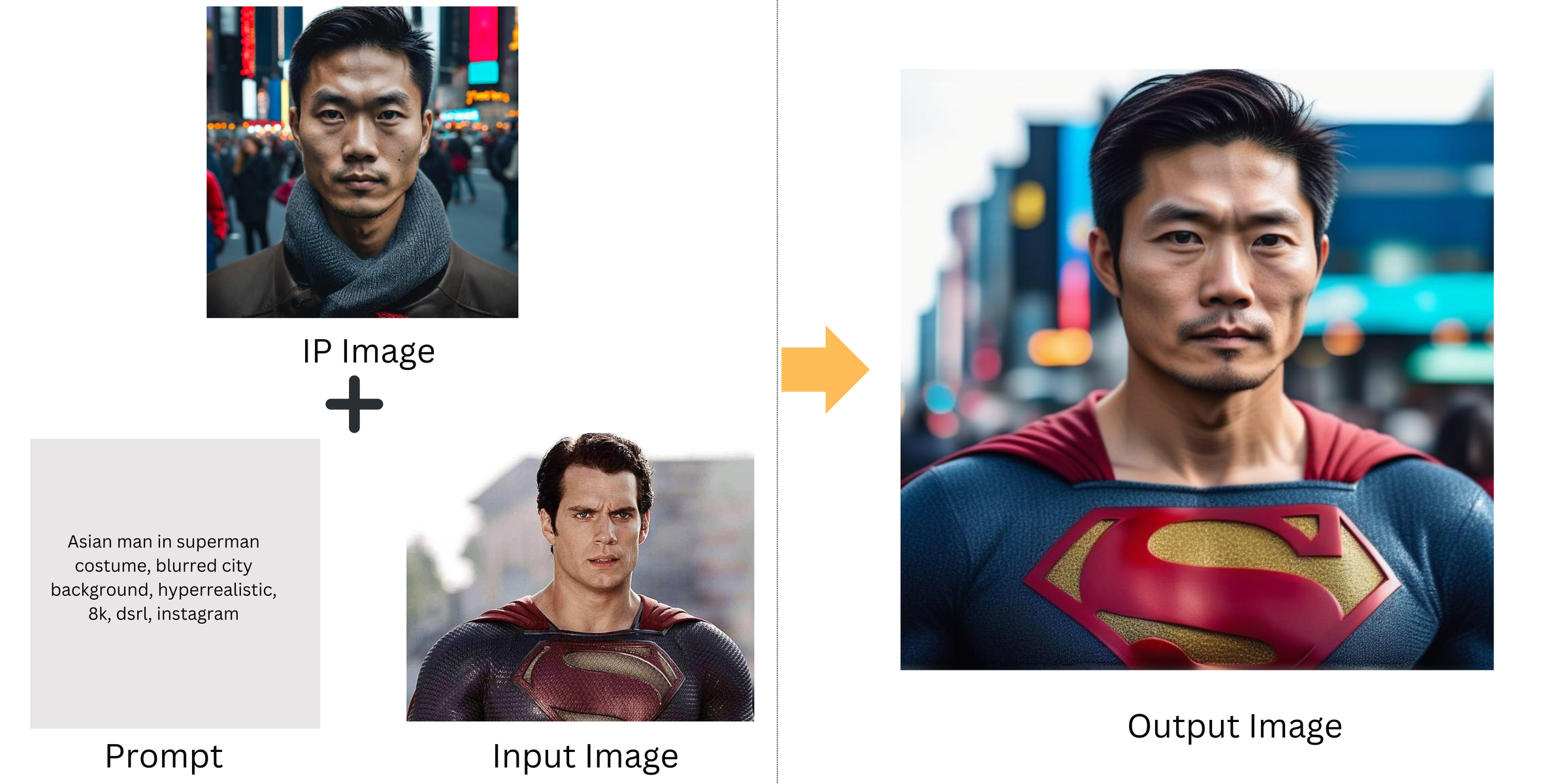 How to Face Swap in Stable Diffusion Using IP Adapter & ControlNet