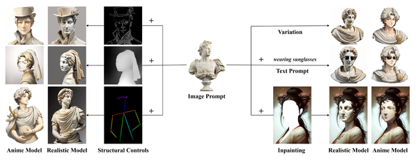 IP Adapter Openpose: Model Deep Dive