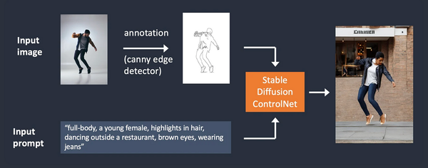 SDXL-OpenPose and CodeFormer Workflow for Image Transformation