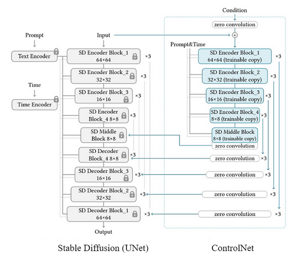 A Comprehensive Guide to ControlNet Scribble in Stable Diffusion: Bringing Sketches to Life