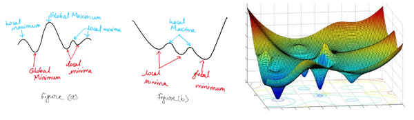 Choosing the Best SDXL Samplers for Image Generation