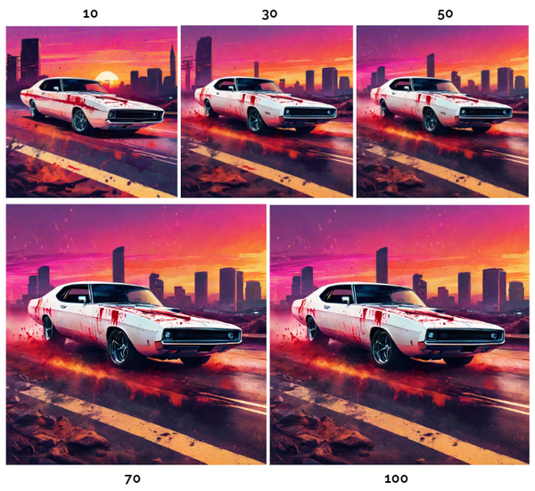 Choosing the Best SDXL Samplers for Image Generation