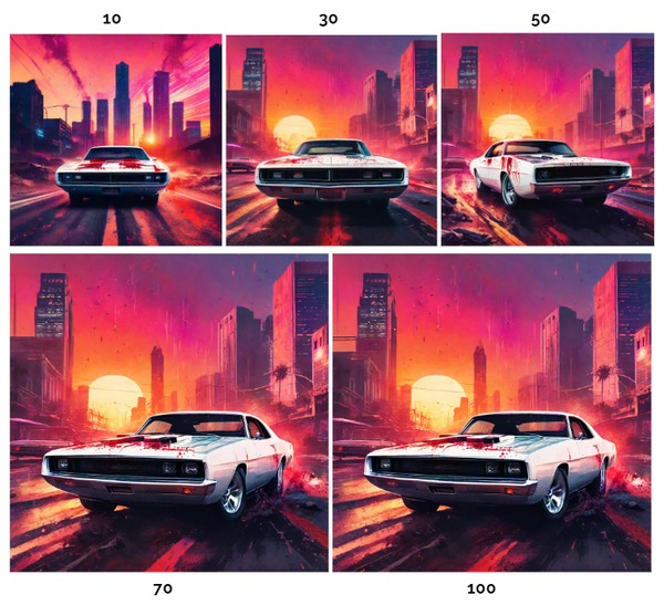 Choosing the Best SDXL Samplers for Image Generation