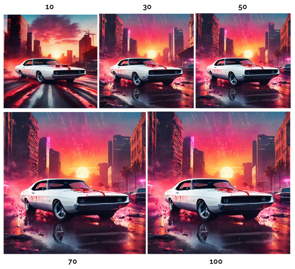 Choosing the Best SDXL Samplers for Image Generation