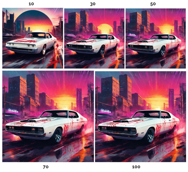 Choosing the Best SDXL Samplers for Image Generation