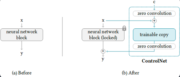 A Beginner's Guide to ControlNets in Stable Diffusion Image Generation