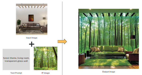 A Beginner's Guide to ControlNets in Stable Diffusion Image Generation
