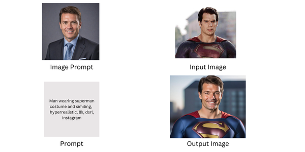 How to Face Swap in Stable Diffusion Using IP Adapter & ControlNet