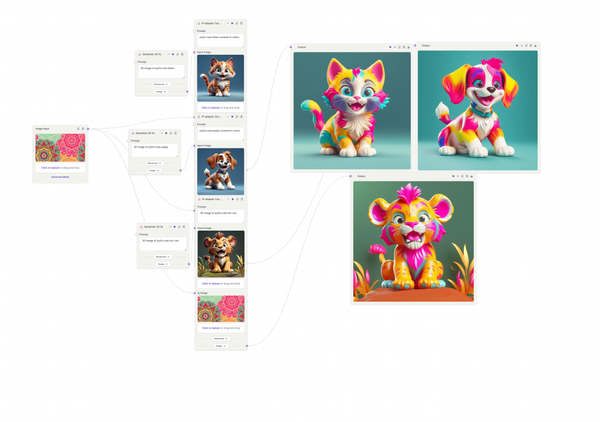Introducing Segmind Workflows: Revolutionizing Image Creation for Everyone