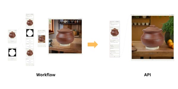 Segmind Pixelflow: Build Generative AI Workflows Effortlessly Segmind Pixelflow: Build Generative AI Workflows Effortlessly
