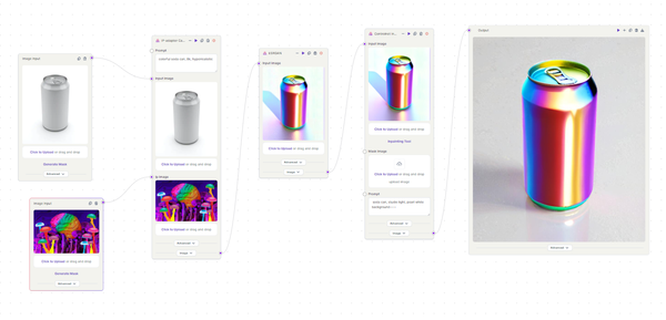 Style & Composition Transfer with IP Adapter and ControlNet in Stable ...