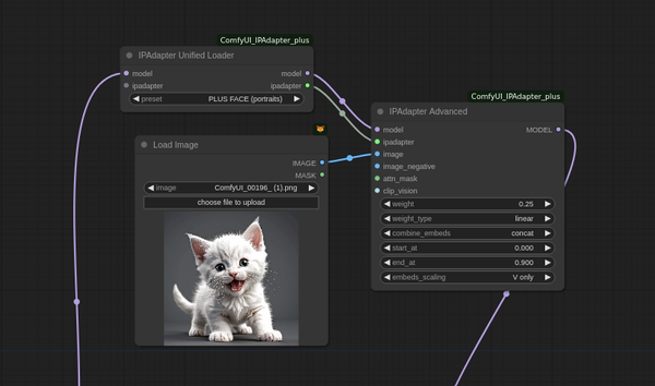 ComfyUI Workflow for Composition Transfer with IP Adapter Plus