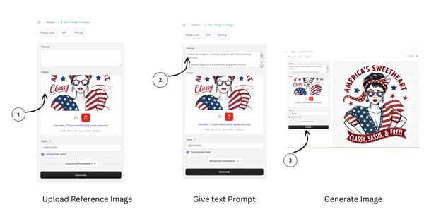 Flux.1 Image to Image: Transform Images with AI for Free